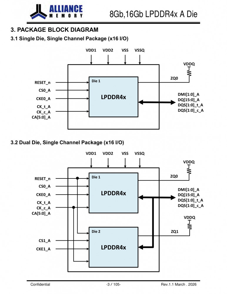 Alliance Memory LPDDR4X datasheet page 3
