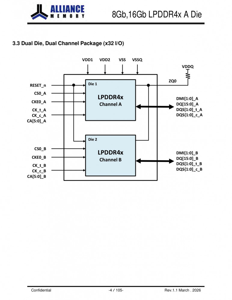 Alliance Memory LPDDR4X datasheet page 4