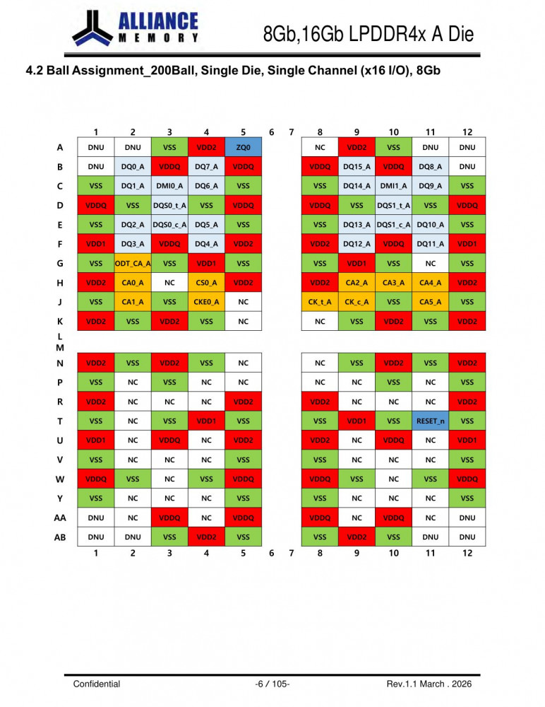 Alliance Memory LPDDR4X datasheet page 6