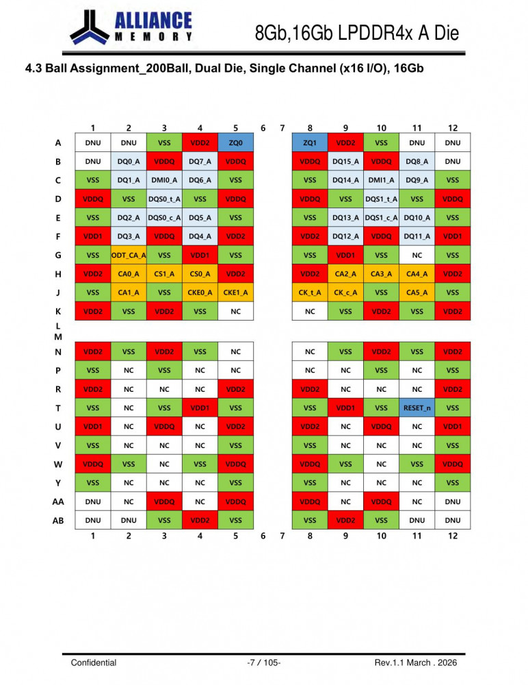 Alliance Memory LPDDR4X datasheet page 7
