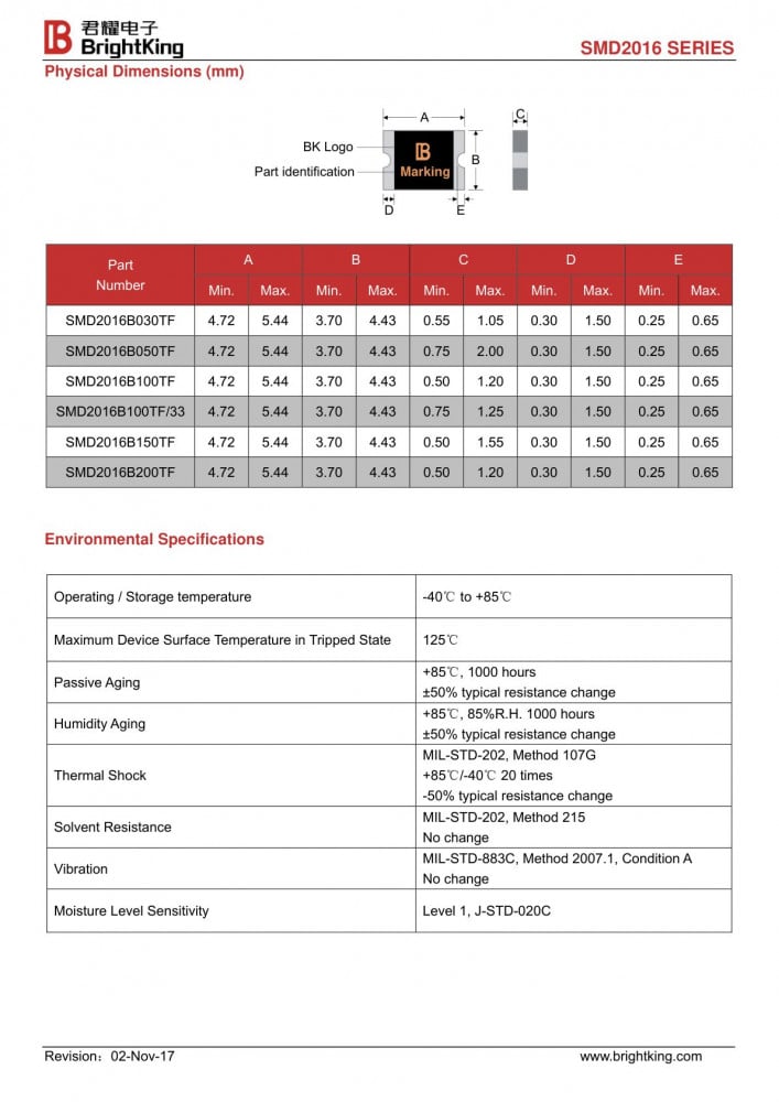 SMD2016B150TF datasheet page 5