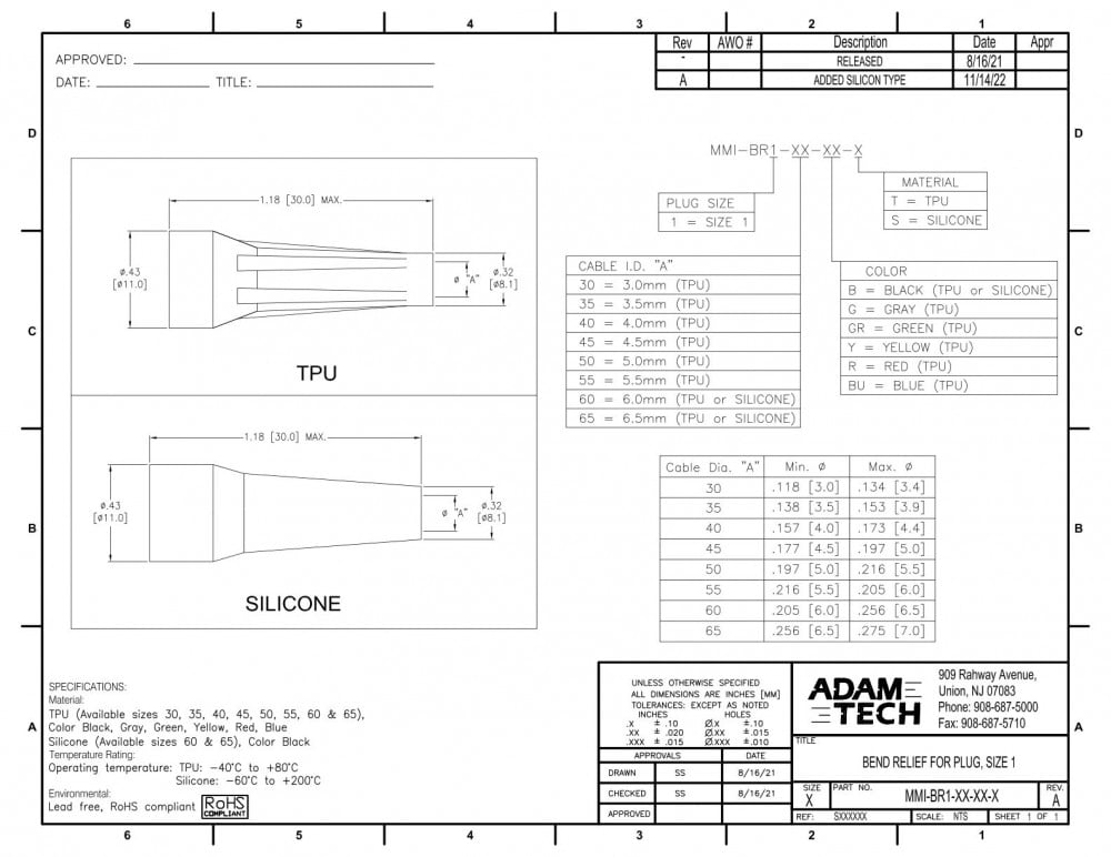 MMI-BR1-50-G-T product documentation page