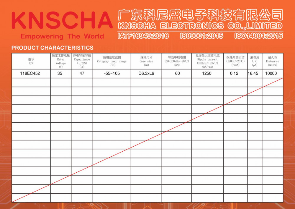 118EC452 datasheet page 5