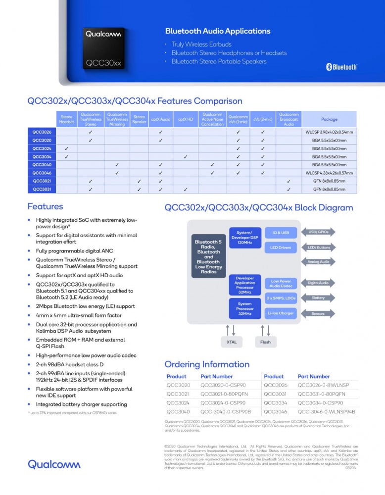 QCC3046 technical document page 2