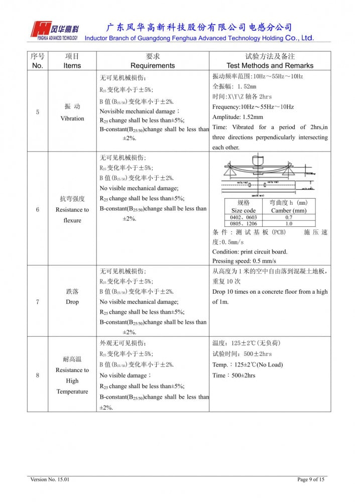 FH CMF NTC thermistor datasheet page 10