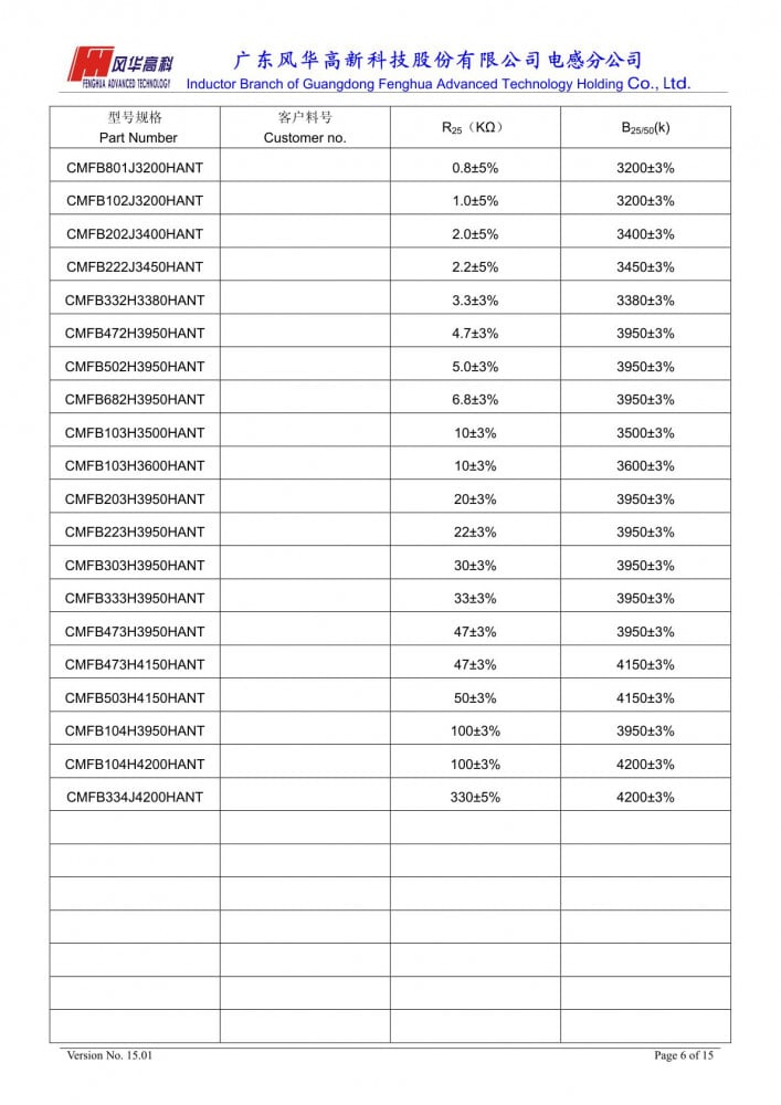 FH CMF NTC thermistor datasheet page 7