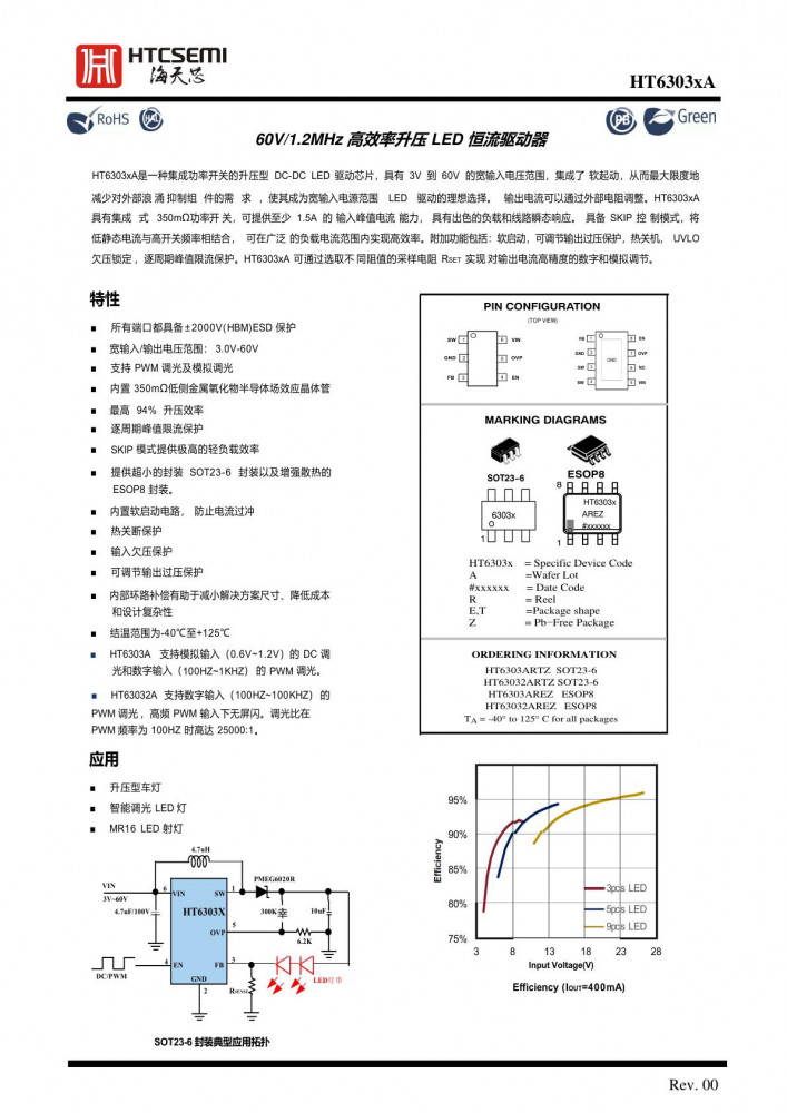 HT63032ARTZ datasheet page 1