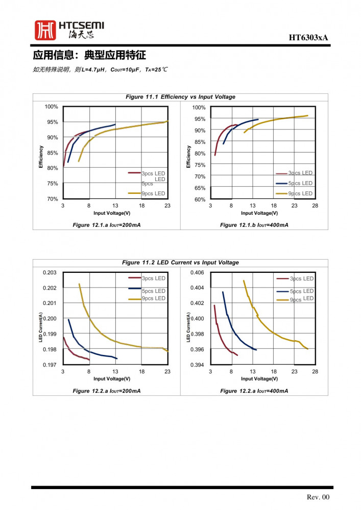 HT63032ARTZ datasheet page 10