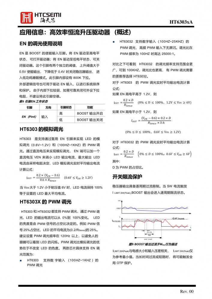 HT63032ARTZ datasheet page 7