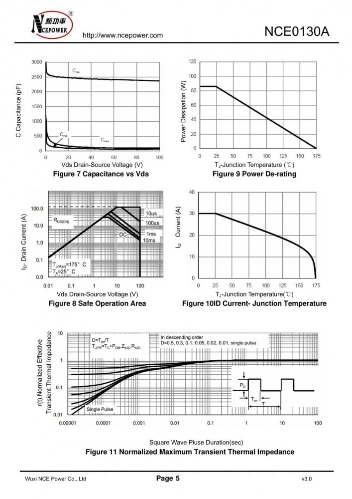 NCE0130A datasheet page 5