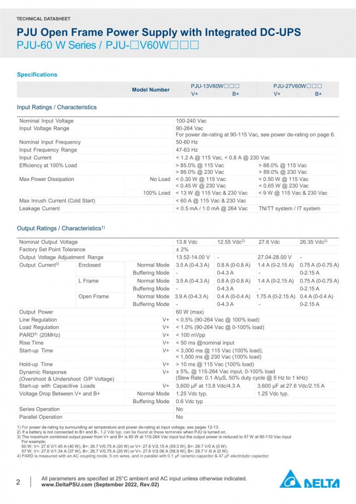 PJU datasheet page 2
