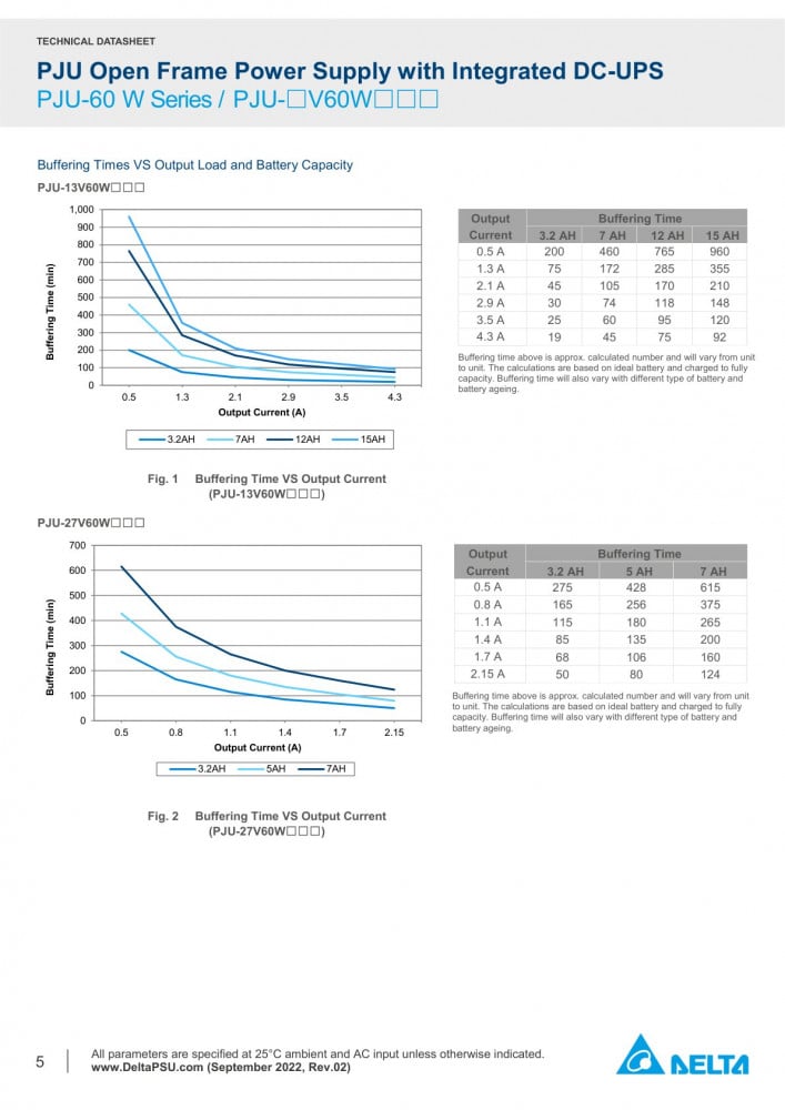 PJU datasheet page 5
