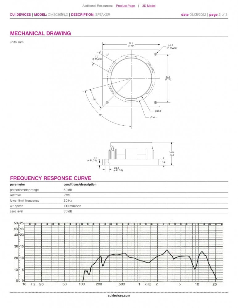 CMS0361KLX datasheet page 2