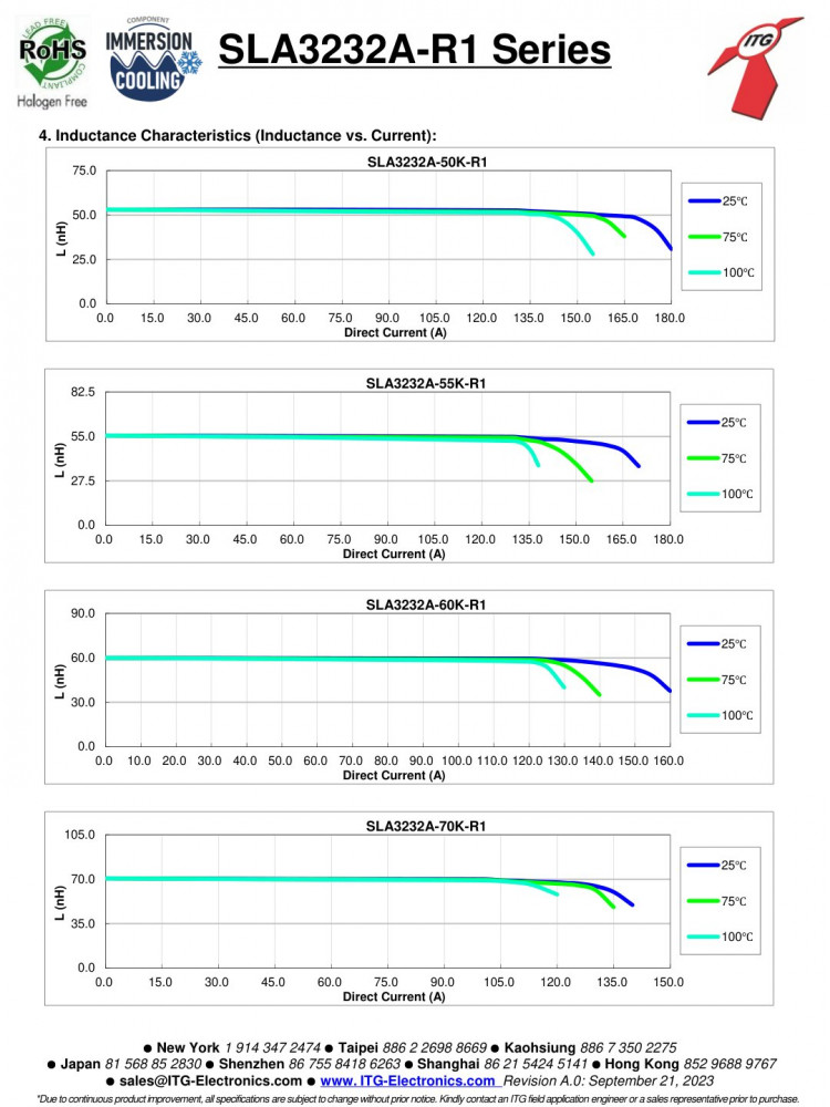 SLA3232A-R1 datasheet page 2