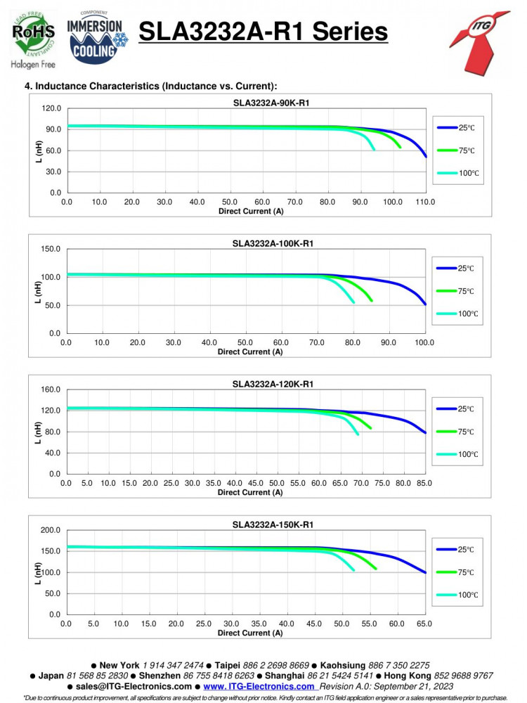 SLA3232A-R1 datasheet page 3