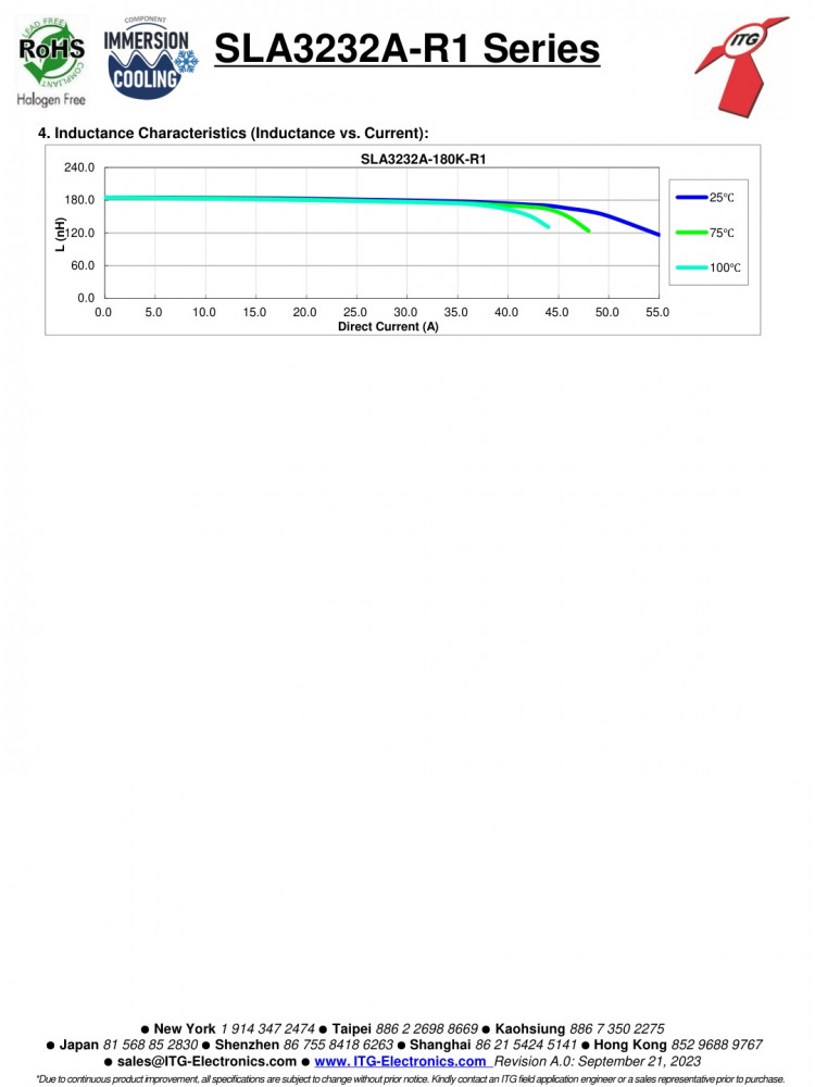 SLA3232A-R1 datasheet page 4