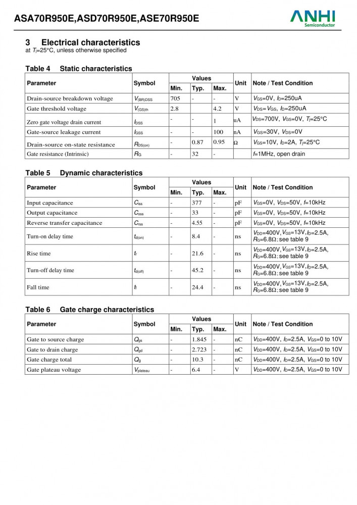 ASE70R950E datasheet page 4