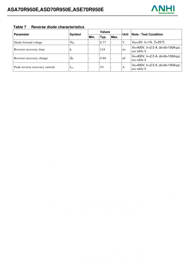 ASE70R950E datasheet page 5