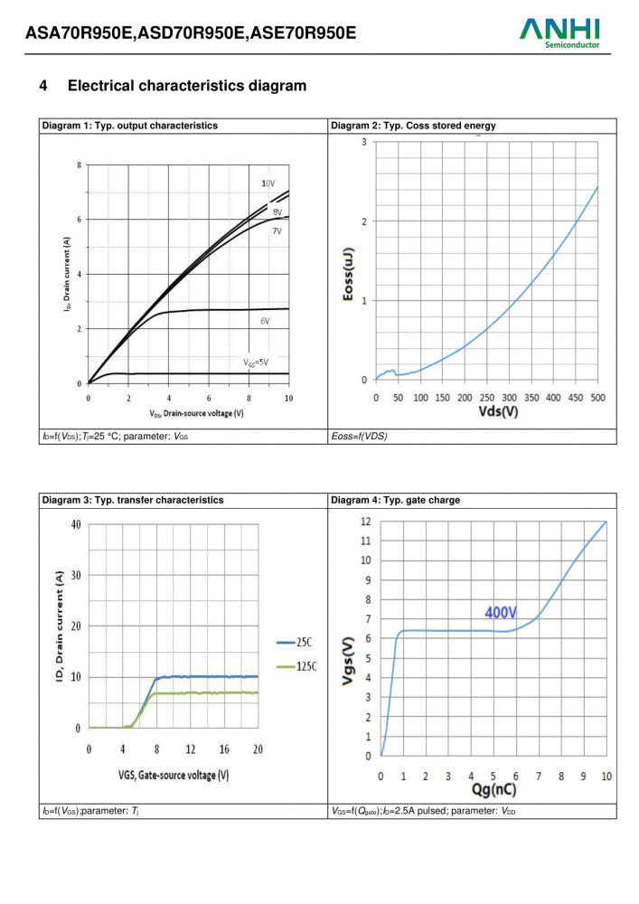 ASE70R950E datasheet page 6