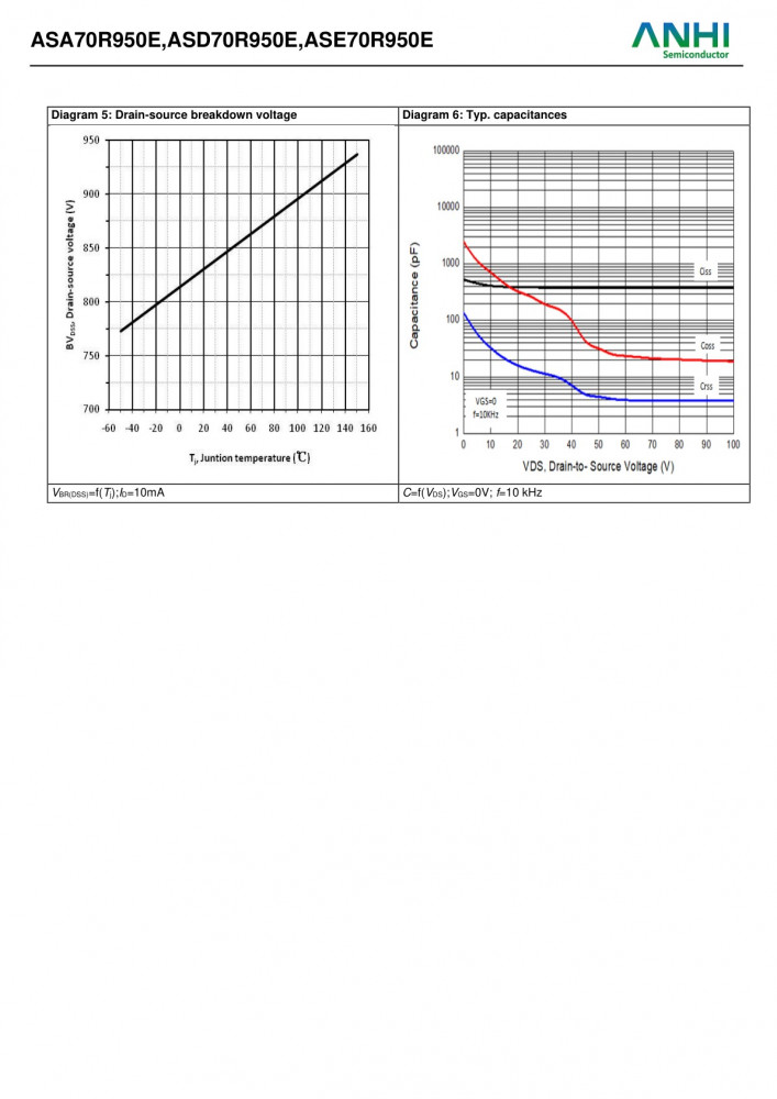 ASE70R950E datasheet page 7