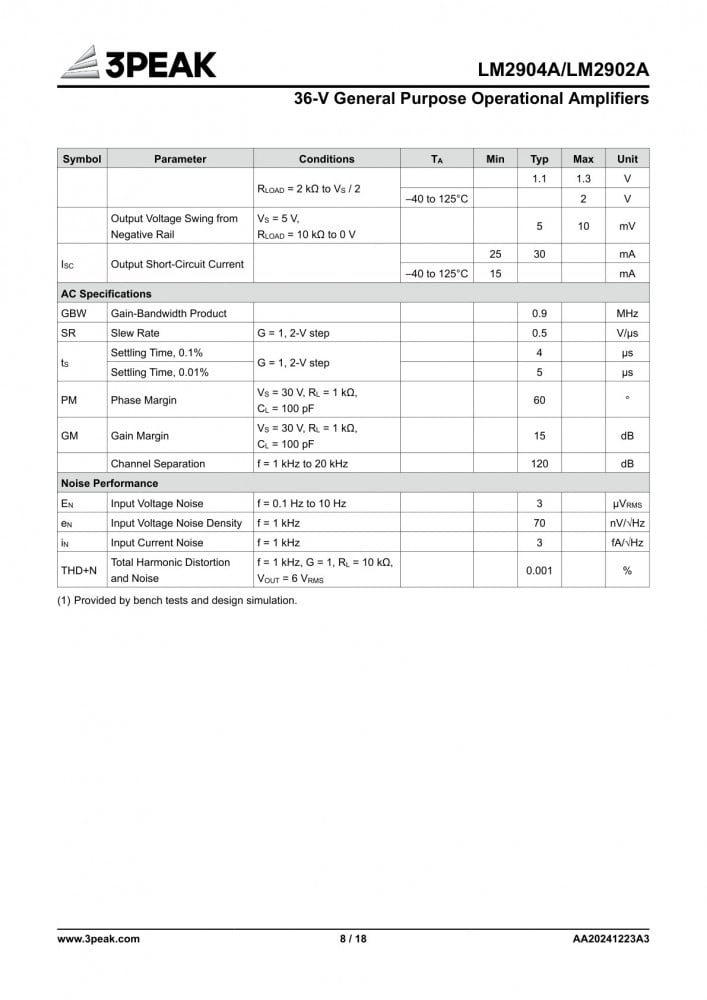 LM2904A-VR datasheet page 8