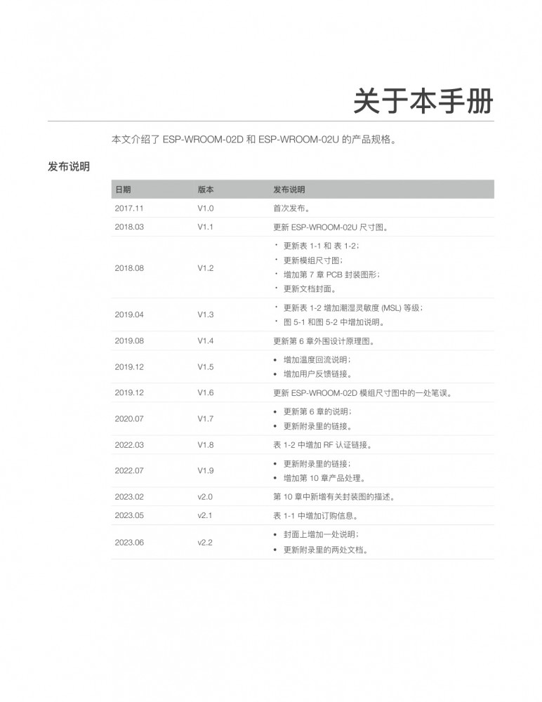 ESP-WROOM-02U-N2 technical document page 2