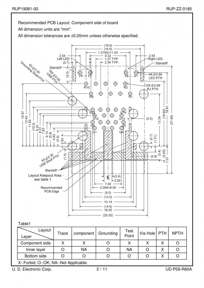 Recommended panel cutout