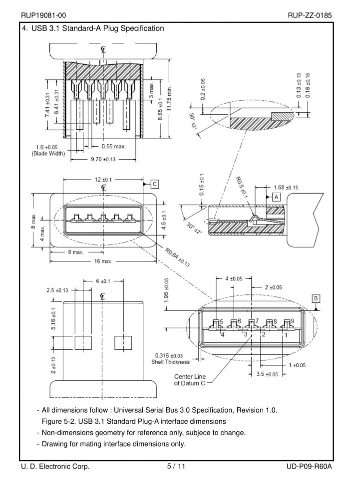 RUP-ZZ-0185 requirements