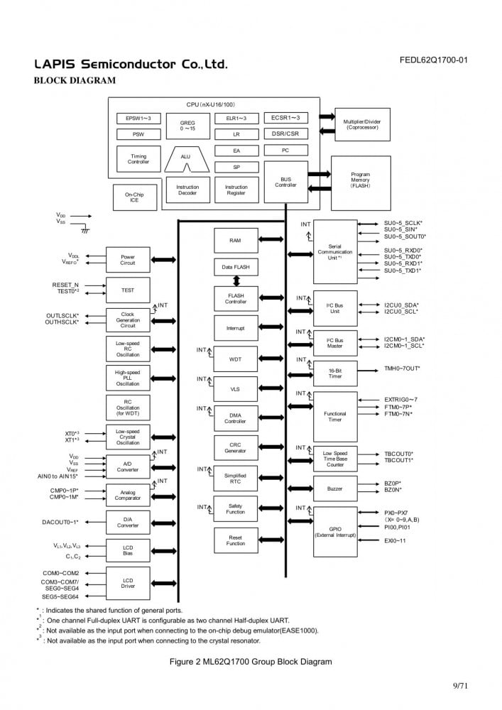 ML62Q1700 Group document page 10