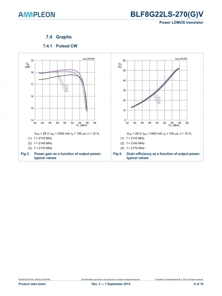 BLF8G22LS-270GV datasheet page 6
