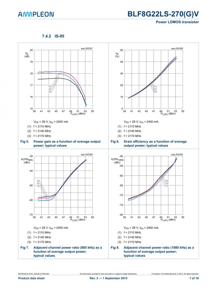 BLF8G22LS-270GV datasheet page 7