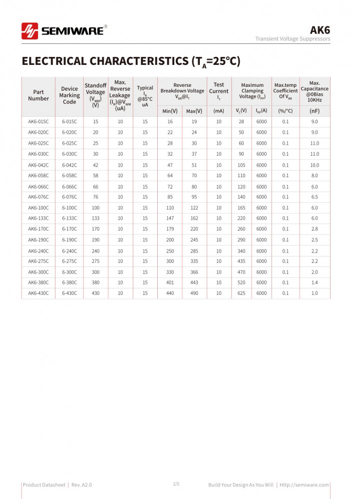 AK6-030C datasheet page 2