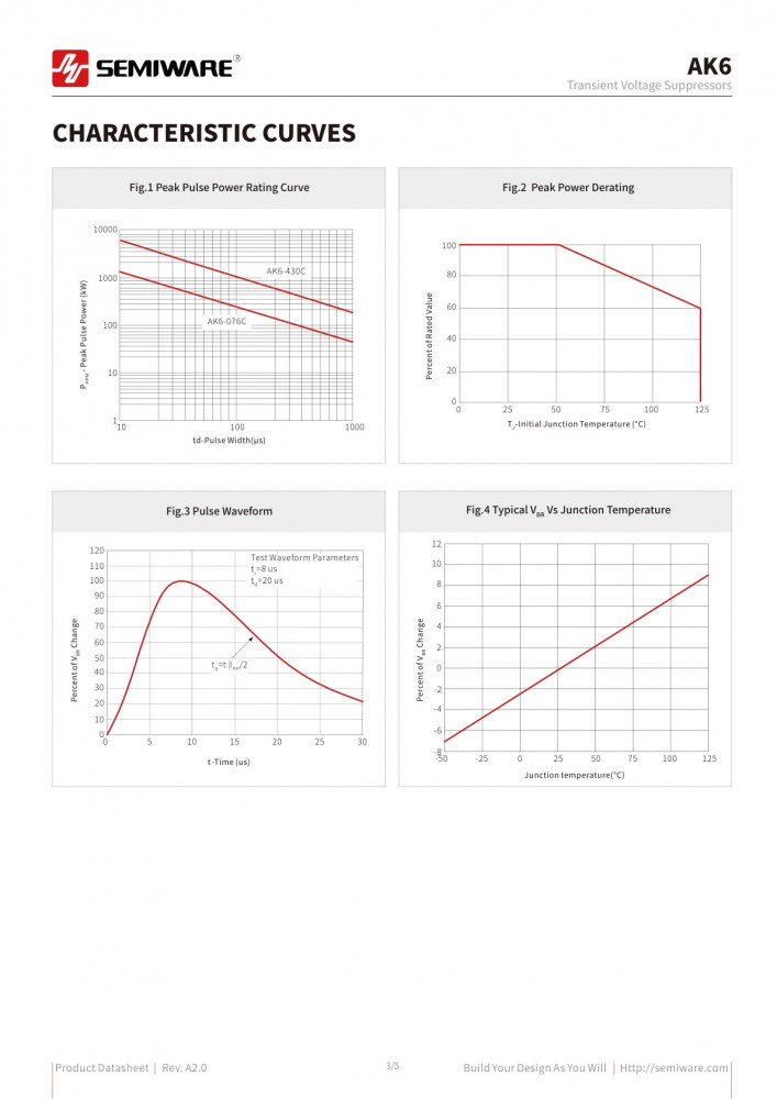 AK6-030C datasheet page 3