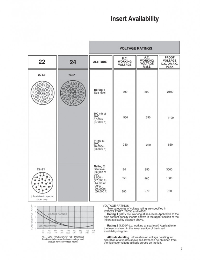 Amphenol 62GB technical document page 10