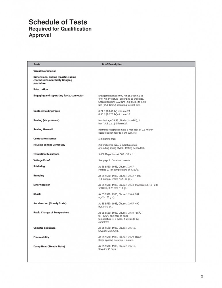 Amphenol 62GB technical document page 5