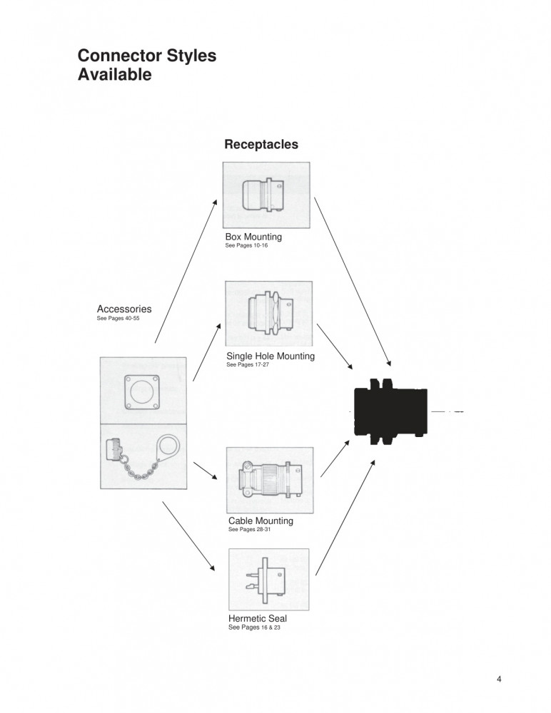 Amphenol 62GB technical document page 7