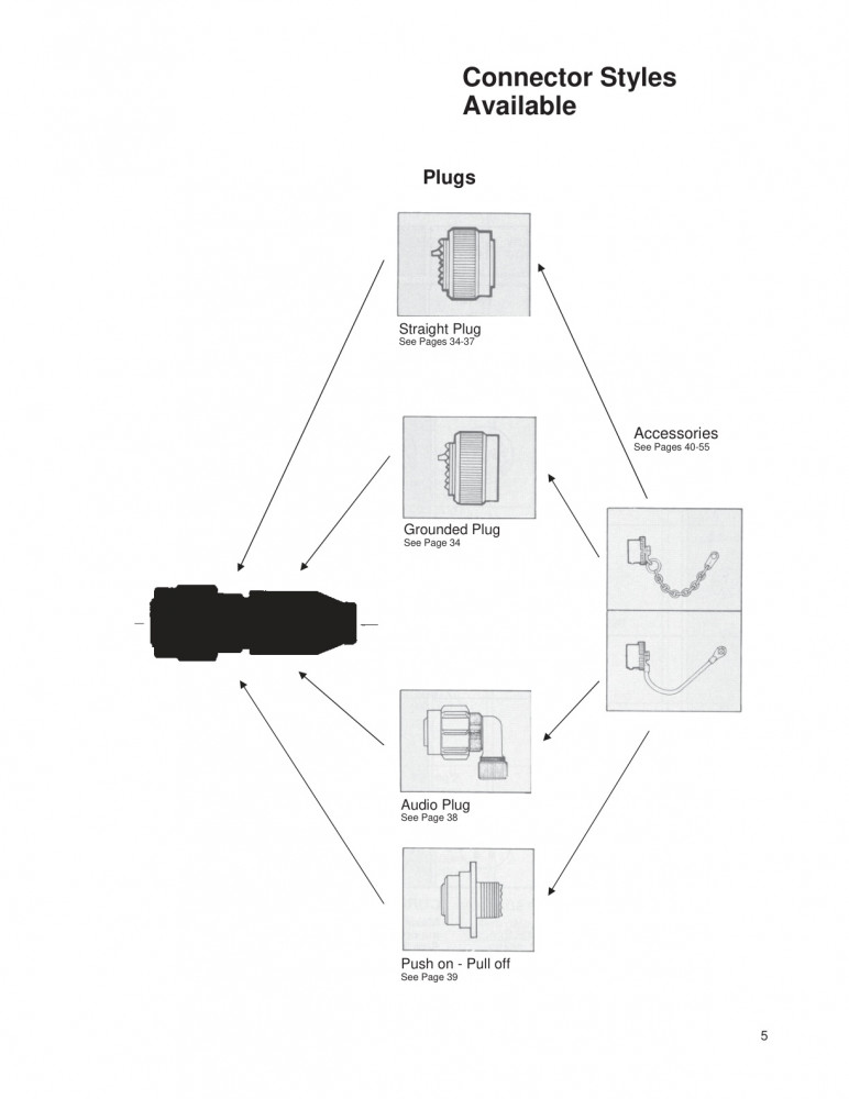 Amphenol 62GB technical document page 8