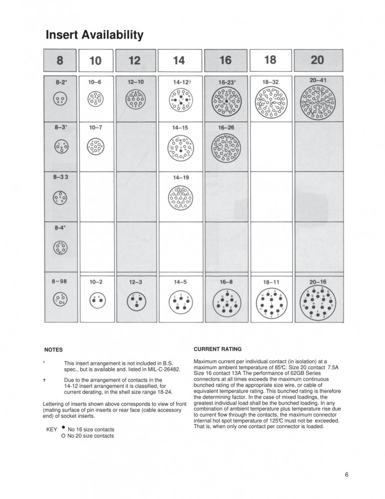 Amphenol 62GB technical document page 9
