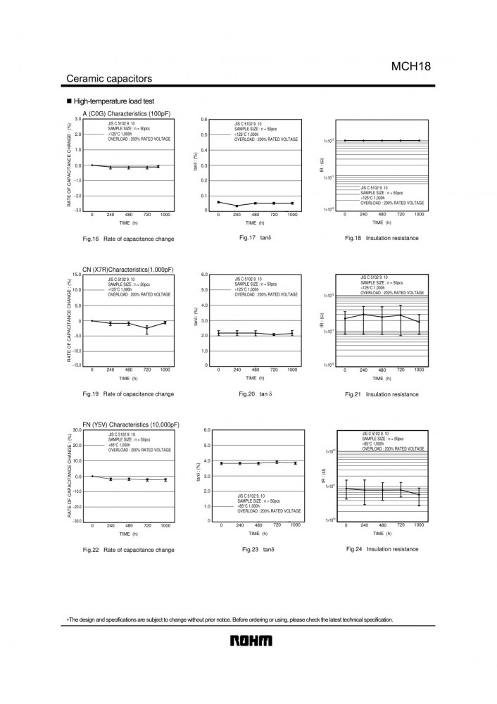 ROHM MCH18 document page 9
