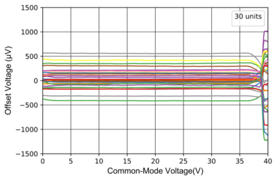 NOVOSENSE NSOPA9052-DSPR for sale