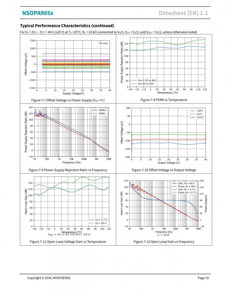 NSOPA9052-DSPR datasheet page 10
