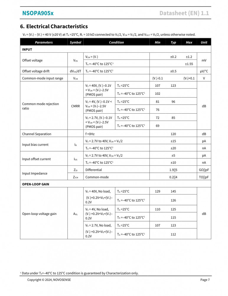 NSOPA9052-DSPR datasheet page 7