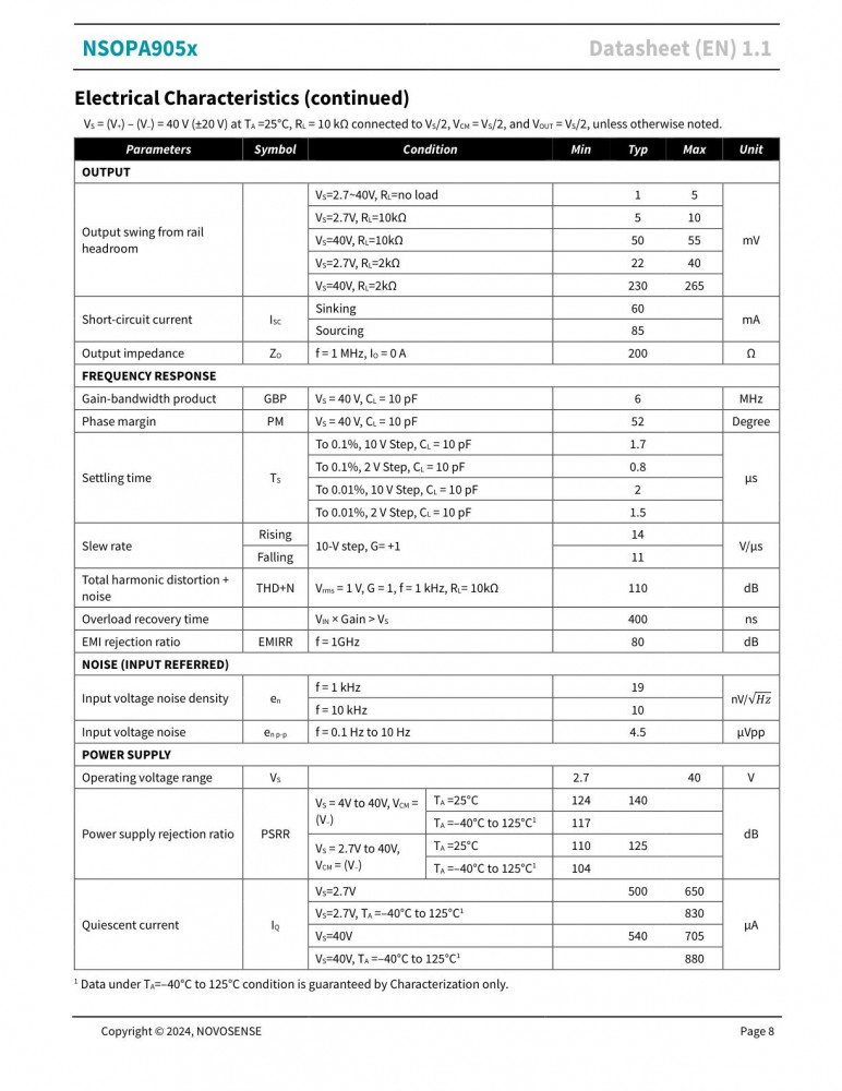NSOPA9052-DSPR datasheet page 8