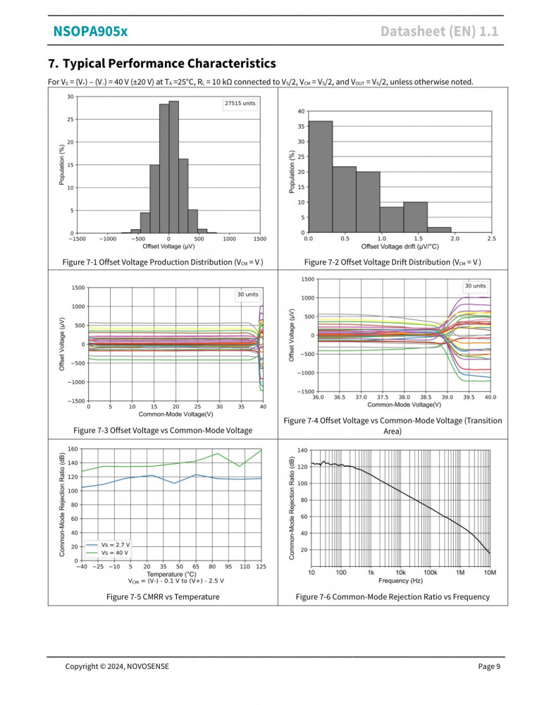 NSOPA9052-DSPR datasheet page 9