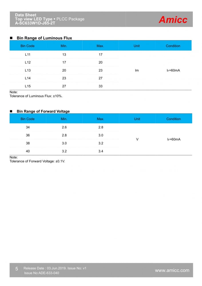 A-SC633W1D-J65-2T datasheet page 5