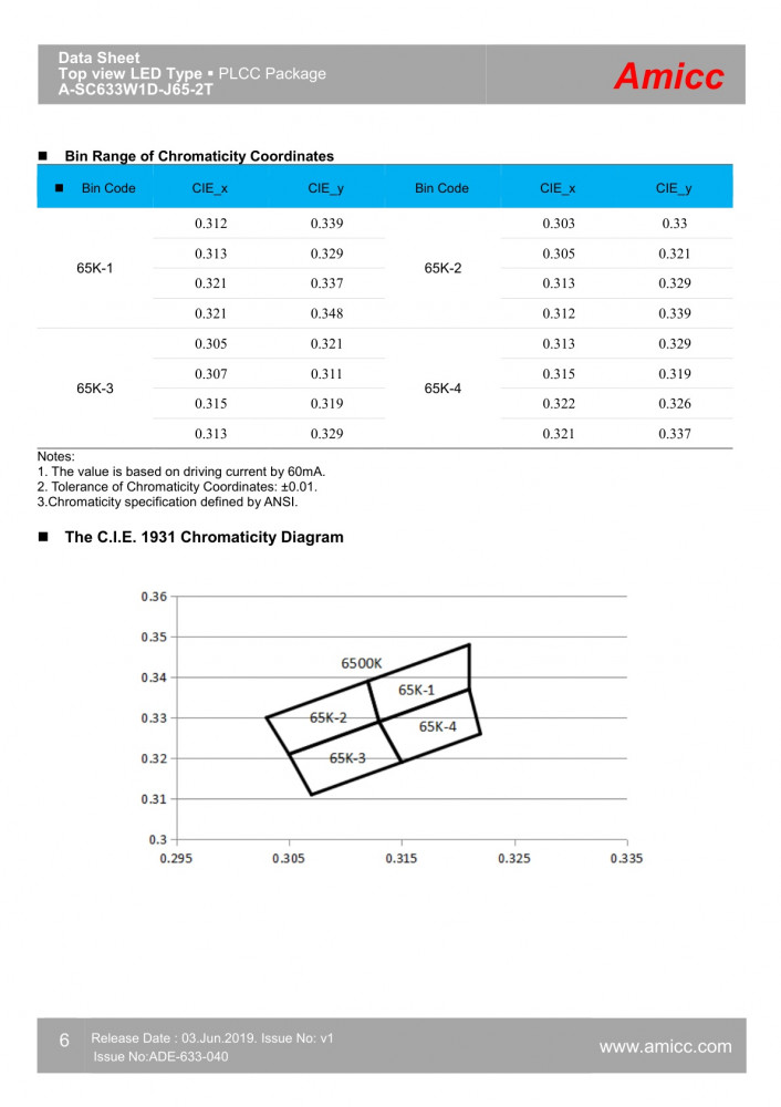 A-SC633W1D-J65-2T datasheet page 6