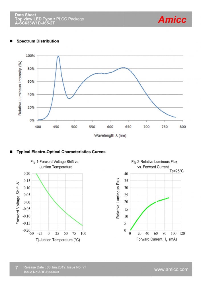 A-SC633W1D-J65-2T datasheet page 7