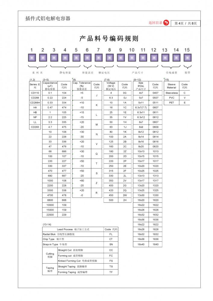 HRK CD110 datasheet page 4