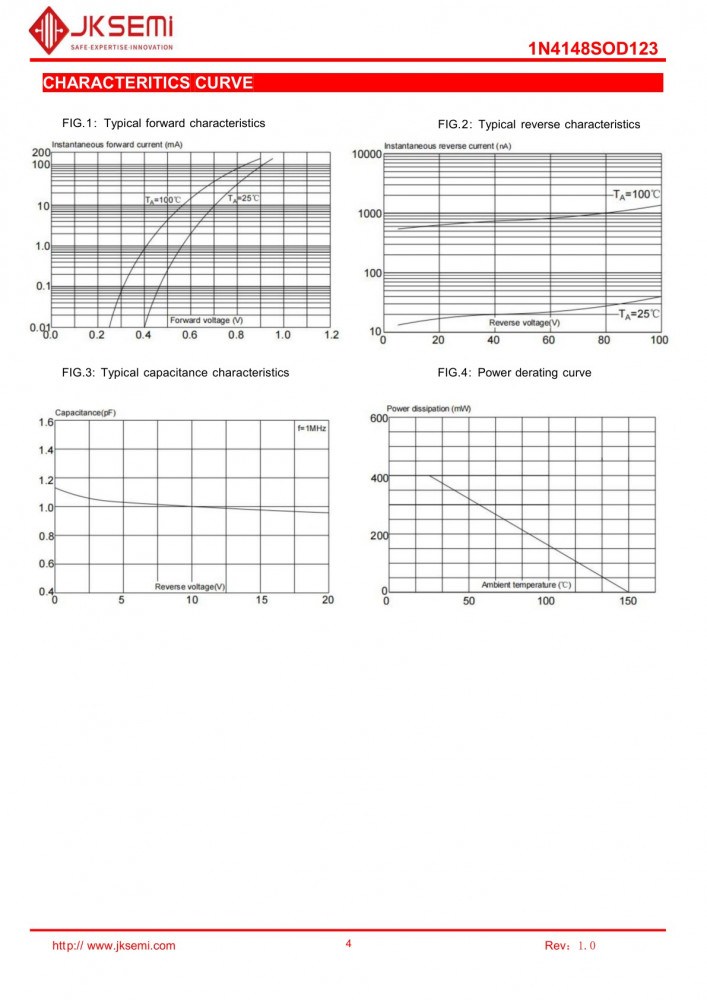 JKSEMI 1N4148SOD-123 datasheet page 4