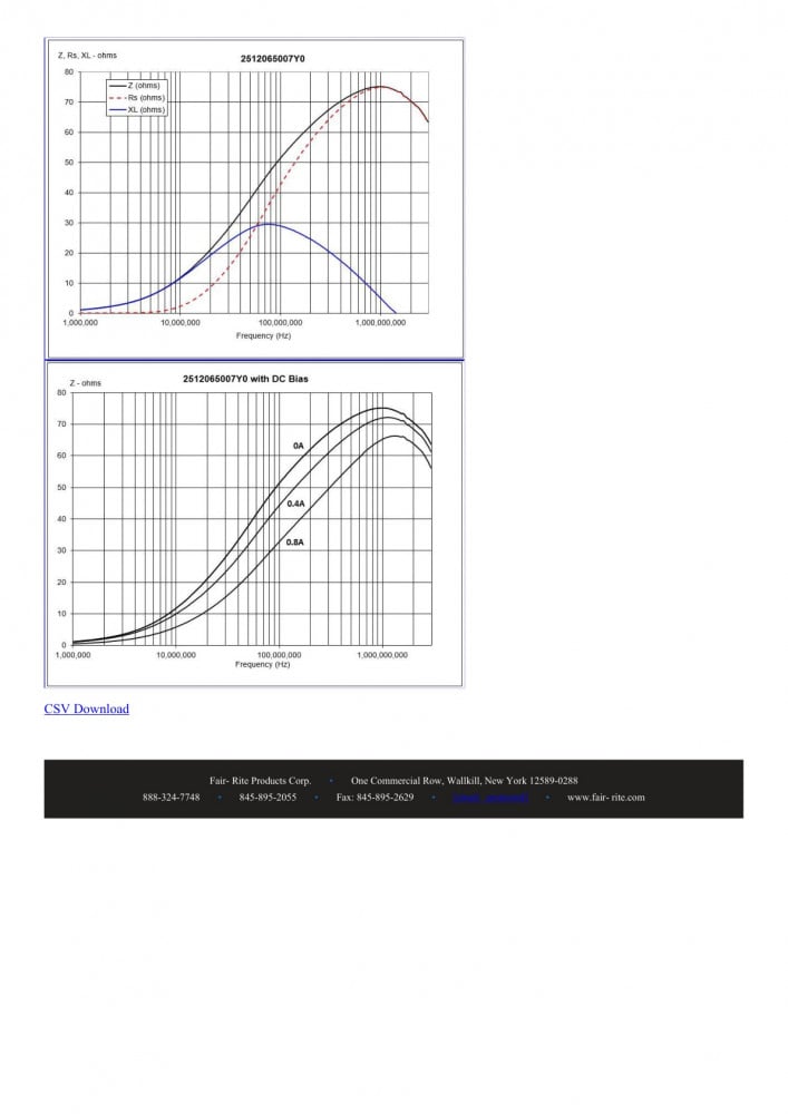 Fair-Rite 2512065007Y0 technical document page 3